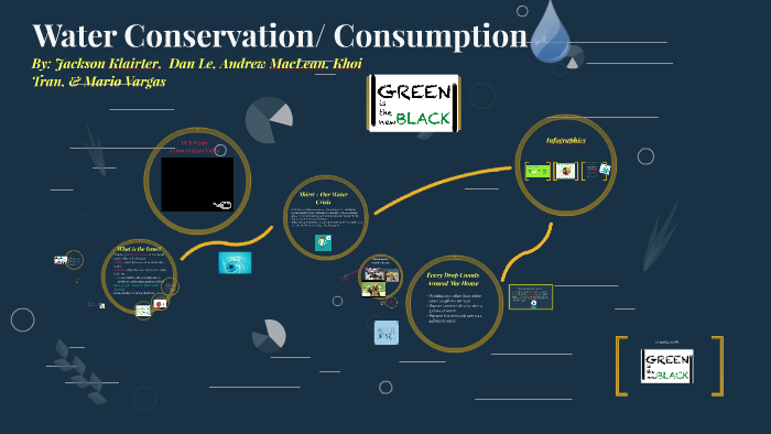 Water Conservation/Consumption by Andrew MacLean on Prezi