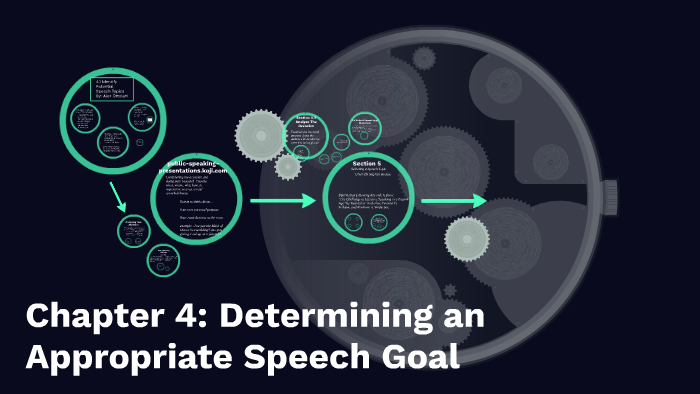 Chapter 4 Determining An Appropriate Speech Goal By Olivia Fanous chapter-4-determining-an-appropriate-speech-goal-by-olivia-fanous