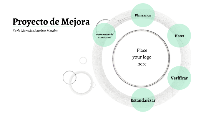 Proyecto de Mejora Continua by Karla Sanchez on Prezi