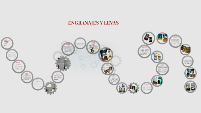 Engranajes Y Levas By Laura Ramirez On Prezi