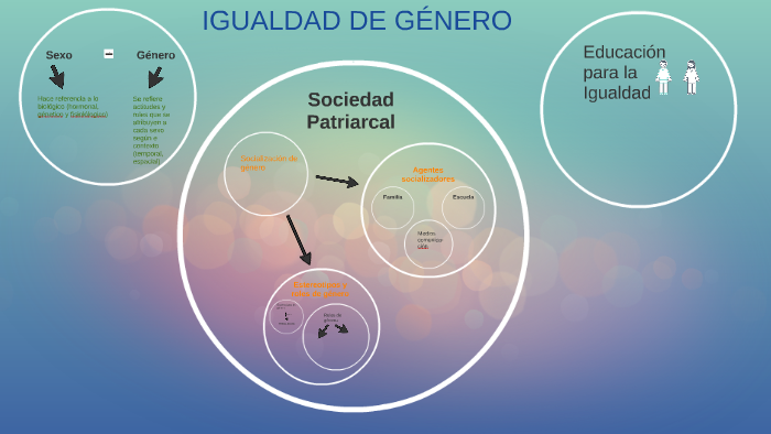 IGUALDAD DE GÉNERO by BAI taller on Prezi