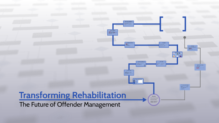 Transforming Rehabilitation by NOMS COMMS on Prezi