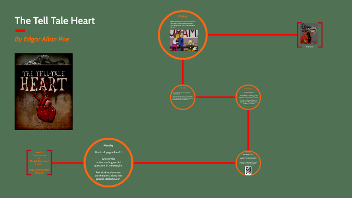 The Tell Tale Heart by Dawn Wiley on Prezi