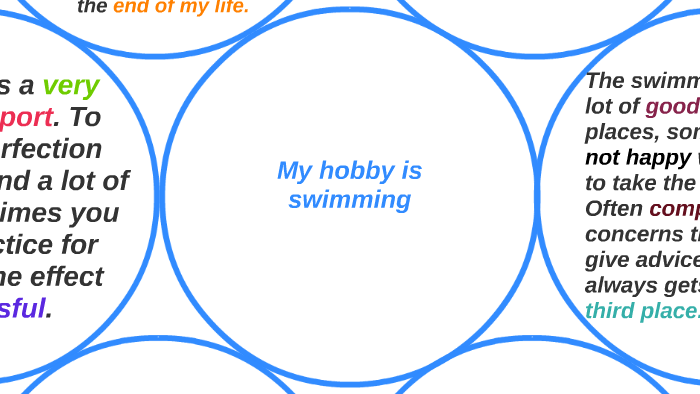 My hobby is swimming by Patrycja Matoga on Prezi