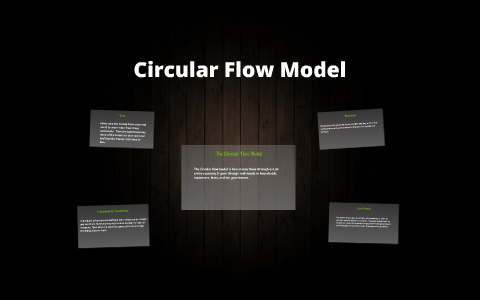 Circular Flow Model by Marquis Davis on Prezi