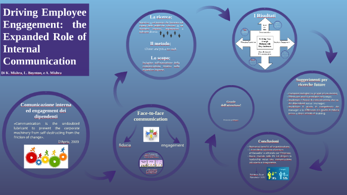 Employee Engagement and Internal Communication by Francesca Olivieri on ...