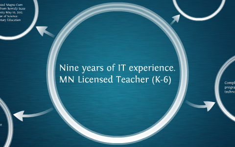 Soltis Intro by Jason Soltis on Prezi