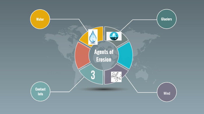 Agents of Erosion by Priya Retajczyk on Prezi