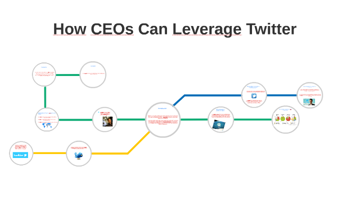 How CEOs Can Leverage Twitter by Eduardo Fernandes on Prezi