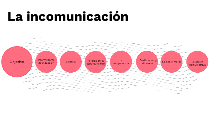 La incomunicación by Alexia Alvarado on Prezi