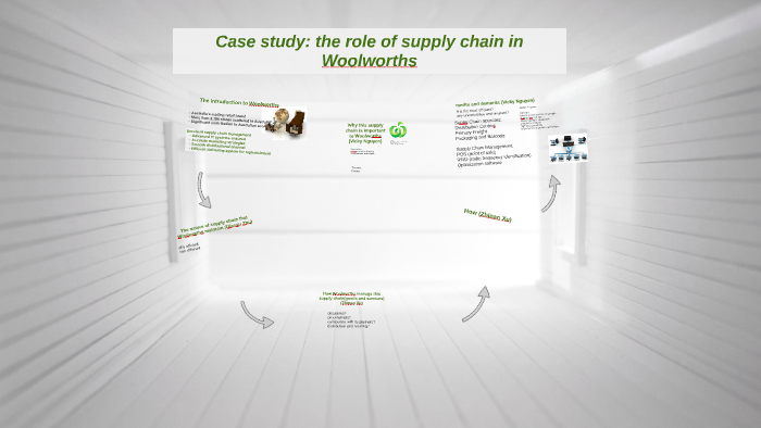Case study: the role of supply chain in WoolWorths by 建信 黃 on Prezi