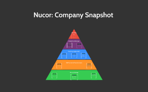 Nucor: Company Analysis by karr Hill on Prezi