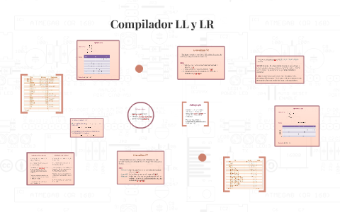 Gramática LL y LR by Andrea Ortiz on Prezi