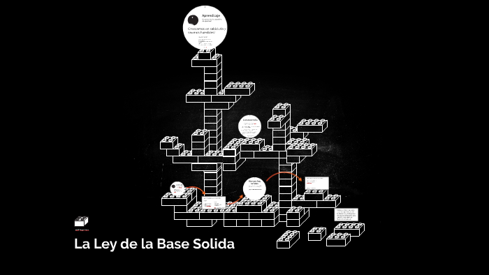 La Ley de la Base Solida by Melvin Cruz on Prezi