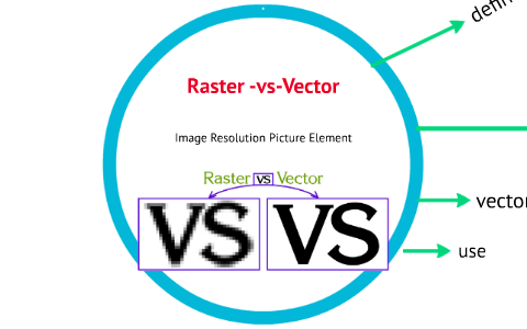 Raster -vs-Vector by Marina Armstrong