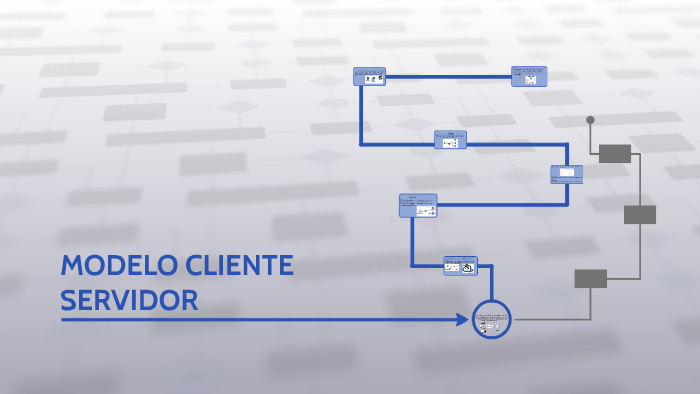 MODELO CLIENTE SERVIDOR by damaris anahí valerio zarate on Prezi