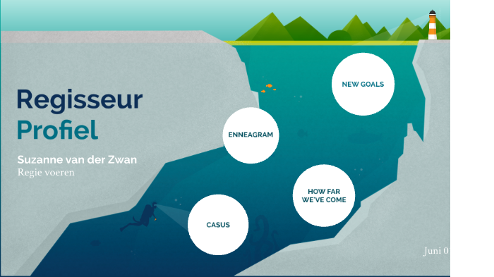 Regie voeren by Suzanne van der Zwan on Prezi