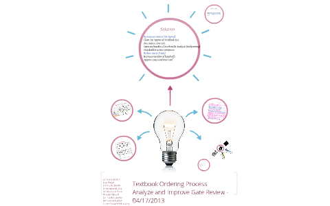 Analyze and Improve Gate Review by James VanLandeghem on Prezi