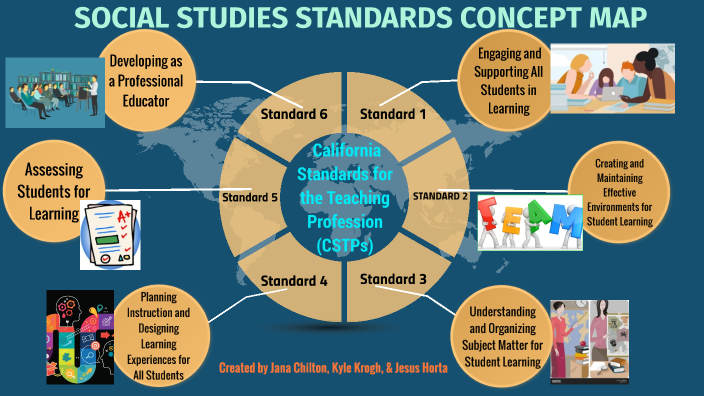 6th Grade Social Studies Concept Map Templates - Map