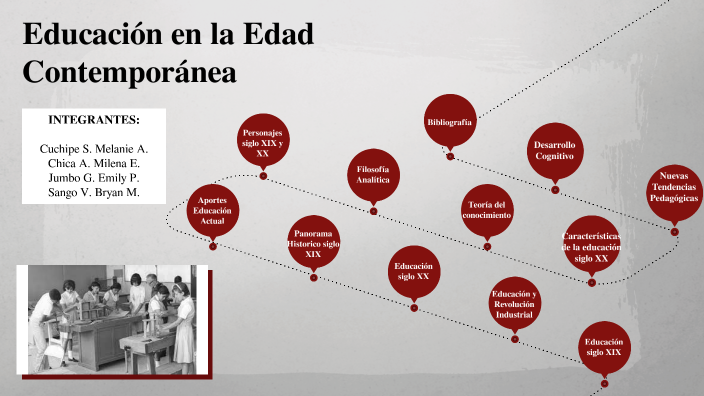 Educación en la Edad Contemporánea by Emily Jumbo on Prezi