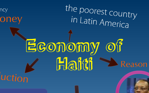 Economy of Haiti by 다현 정 on Prezi