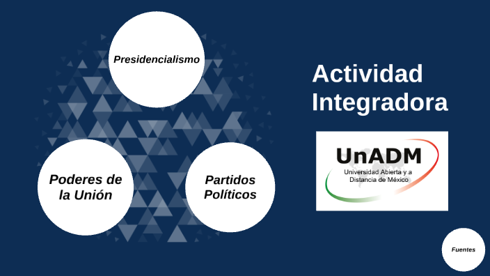 Actividad Integradora by Rosario Álvarez on Prezi