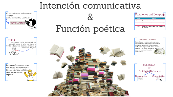 Intención comunicativa by Manu Sierra on Prezi