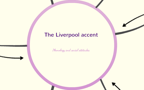 The Liverpool accent and dialect by Emma Taylor on Prezi