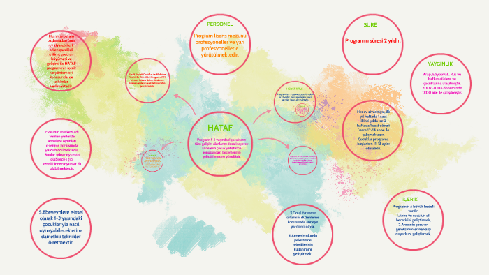 HATAF by suna şenol on Prezi