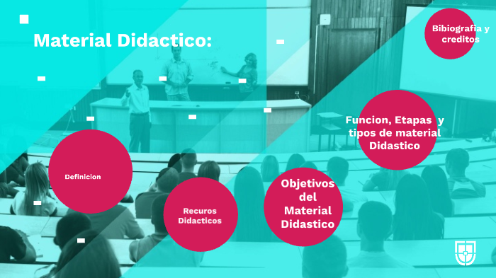 material didactico by Dominga Juliana Mejia Gomez on Prezi