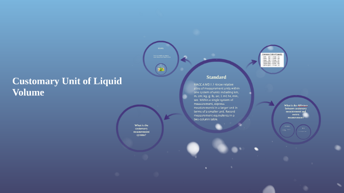 Customary Unit of Liquid Volume by Dina Elfrard on Prezi