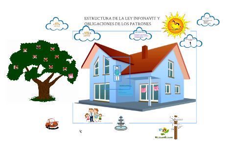 Estructura de la ley INFONAVIT y obligación del patrón by Miguel ...