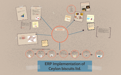 ERP Implementation of Ceylon biscuits ltd. by tutu perera on Prezi