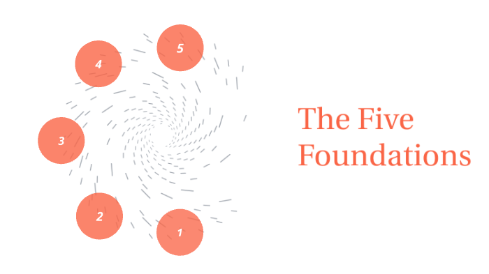 The Five Foundations by Paige Hovanes on Prezi