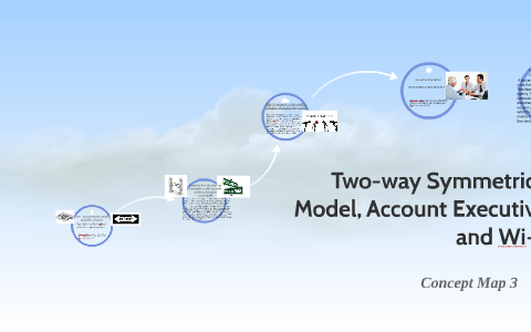 Two- way symmetric model of public relations by Albert Dadson on Prezi