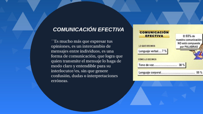 COMUNICACION EFICAZ by ALEXANDRA LEMA BARRERA on Prezi