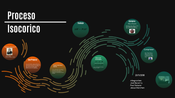 proceso isocorico by joel becerra on Prezi