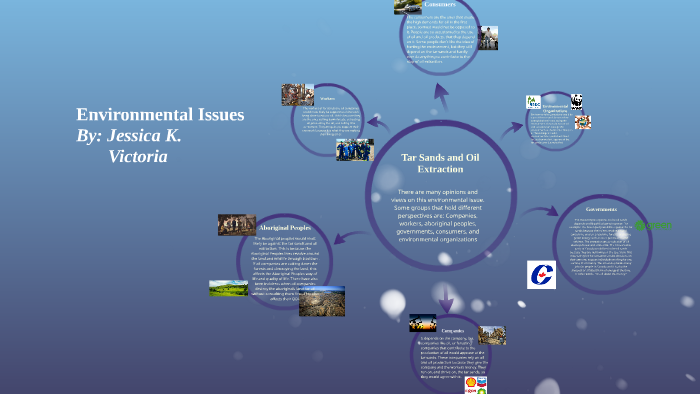 Part A Environmental Issues Mind Map by Victoria Kulcsar on Prezi