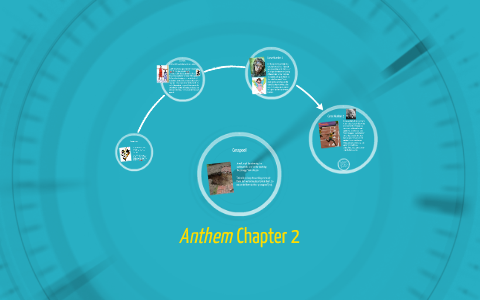 Chapter 2 Anthem Vocabulary by Justin Eason on Prezi