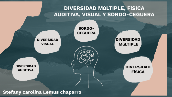 Diversidad visual,auditiva y sordoceguera by carolina lemus on Prezi