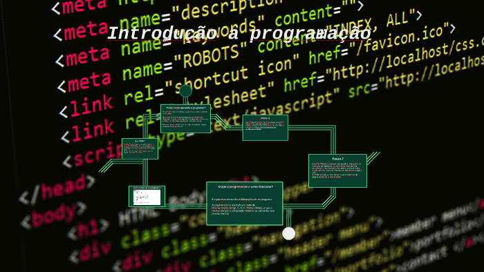 O que é programação e como funciona? by Juciara Carvalho on Prezi