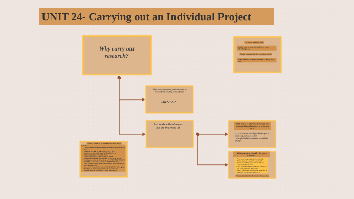 UNIT 24- Carrying out an Individual Project by doreen clark on Prezi