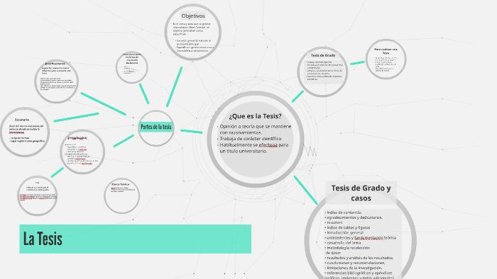 ¿Que es tesis? by aep pc on Prezi