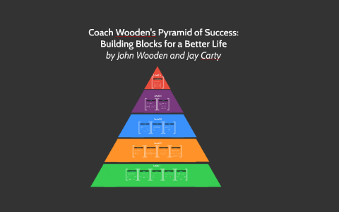 Coach Wooden's Pyramid of Success: Building Blocks for a Bet by Beau ...