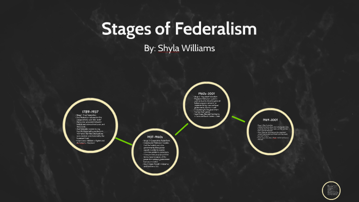 Stages of Federalism by Shyla Williams on Prezi