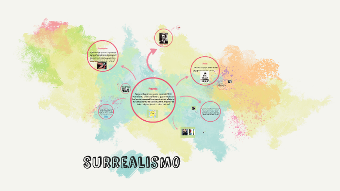 Surrealismo by Gaby Chagolla on Prezi