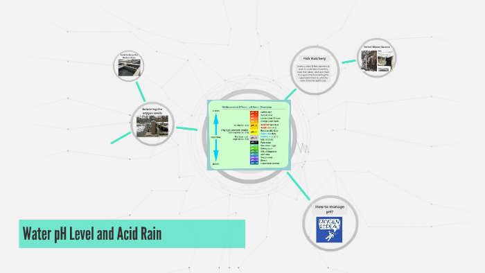 Water pH Level and Acid Rain by McKenley Howard on Prezi