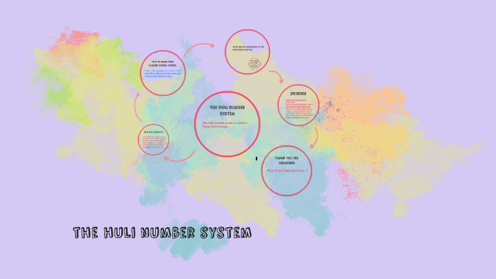 Huli number system by Maya Moore on Prezi