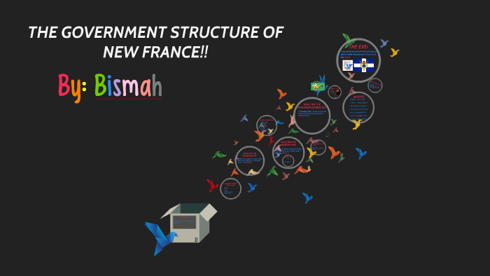 THE GOVERNMENT STRUCTURE OF NEW FRANCE by Bismah Siddiqui on Prezi