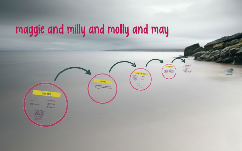 maggie and milly and molly and may by Stephanye Manley on Prezi